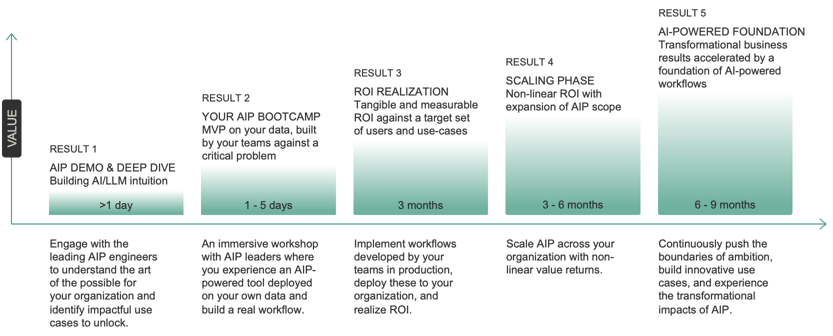 Palantir Platform Bootcamp Guide: What to Expect