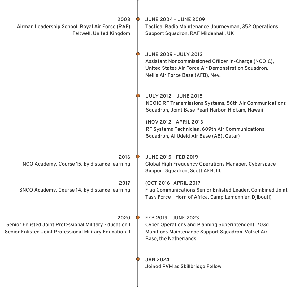 Meet PVM's First Skillbridge Fellow