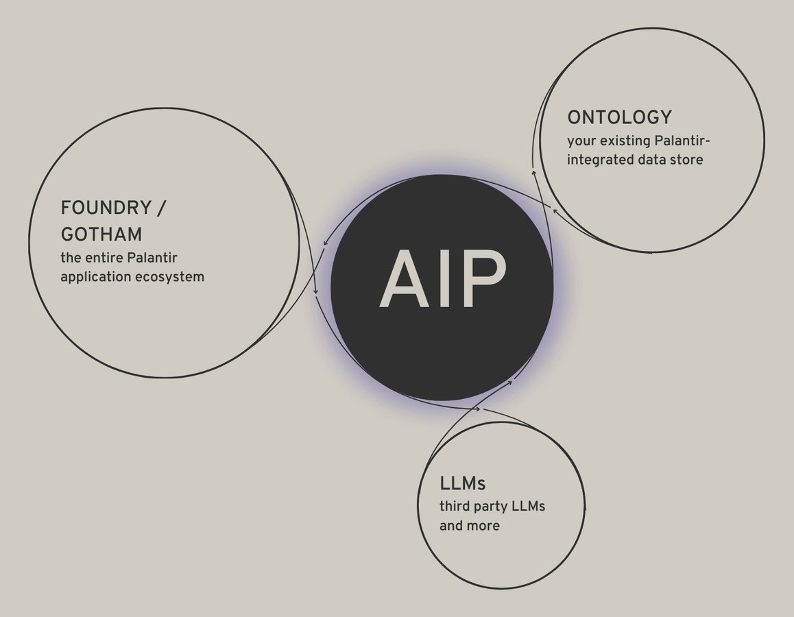 Palantir Platform Bootcamp Guide: What to Expect